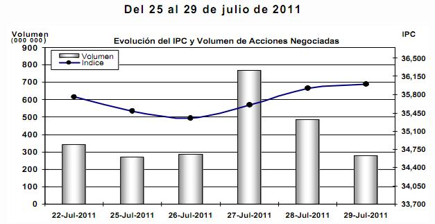 ipc evolucion - Inflacion